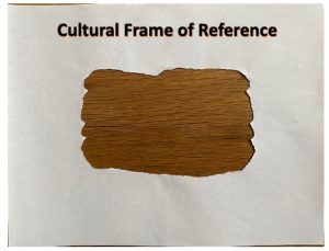 LEARNING MODULE: Cultural Frame of Reference and Learning – Dr. Yvette ...