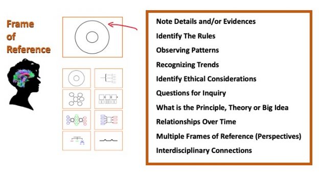 Frame of Reference – Dr. Yvette Jackson • The Pedagogy of Confidence®