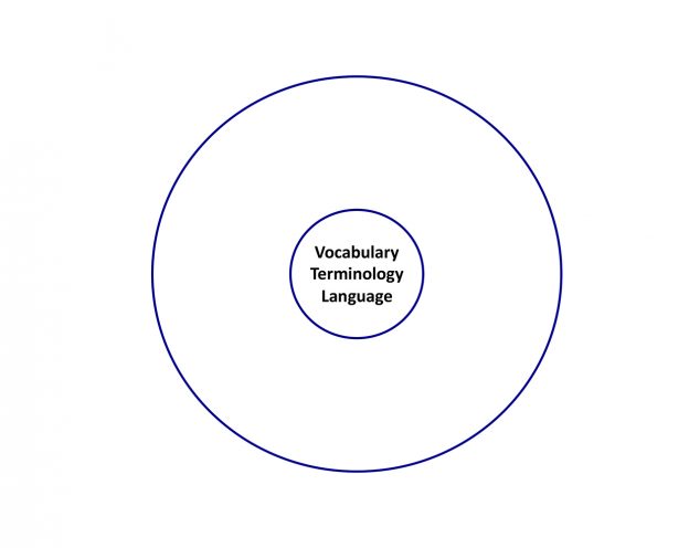 LEARNING MODULE: Cultural Frame of Reference and Learning – Dr. Yvette ...