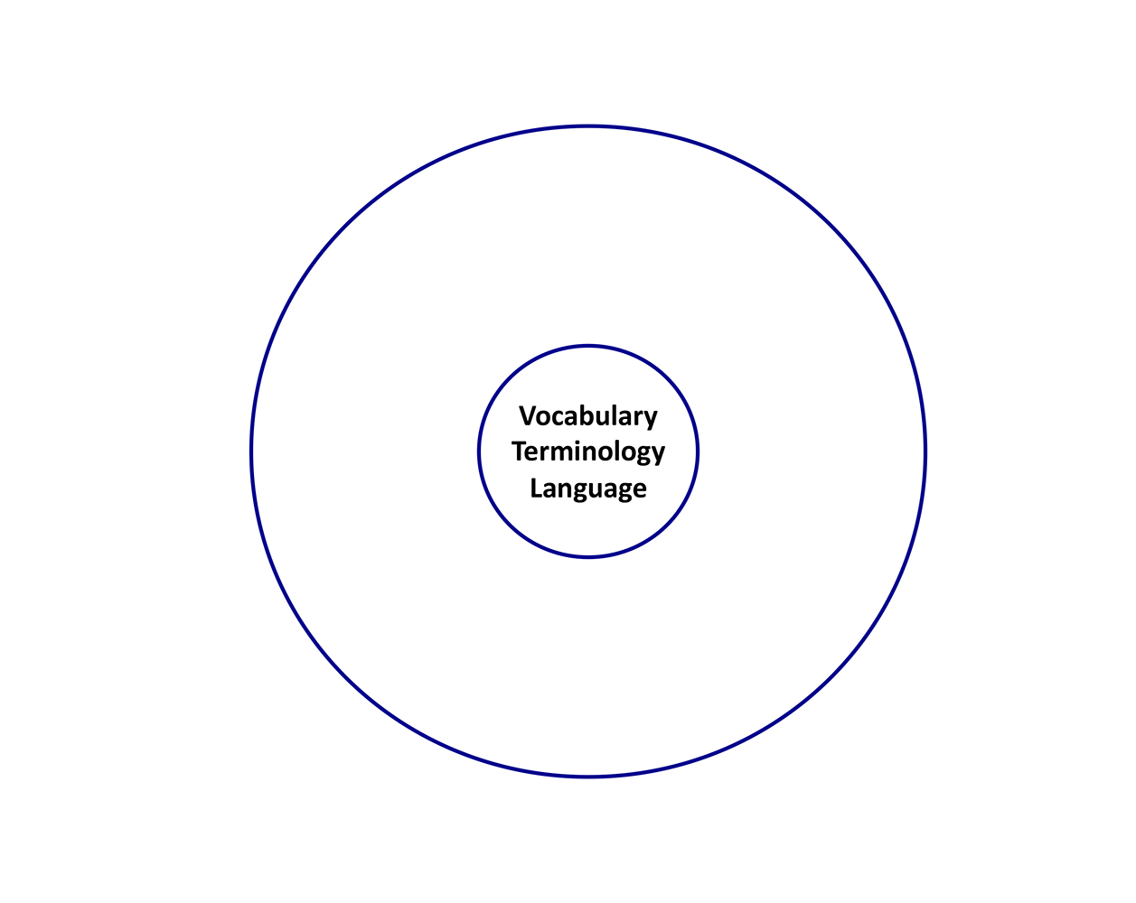 LEARNING MODULE: Cultural Frame of Reference and Learning – Dr. Yvette ...