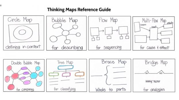 Thinking Maps® – Dr. Yvette Jackson • The Pedagogy of Confidence®